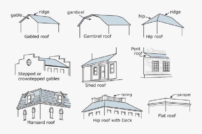 Download Courtesy Of John Riebli - House Roof Types | Transparent PNG ...