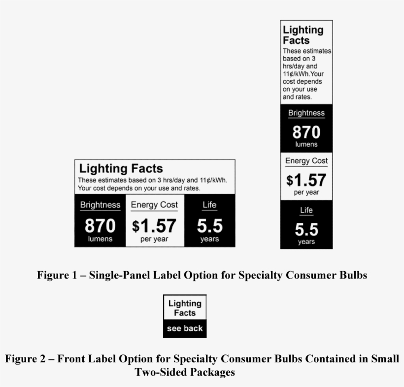 In Addition To The Labeling Requirements, The Amendments - Lighting ...