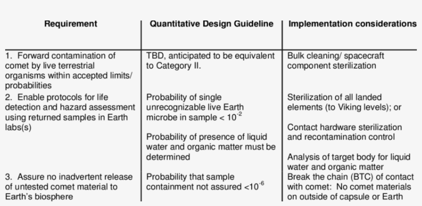 Planetary Protection Requirements For Missions To Comets - Number PNG ...