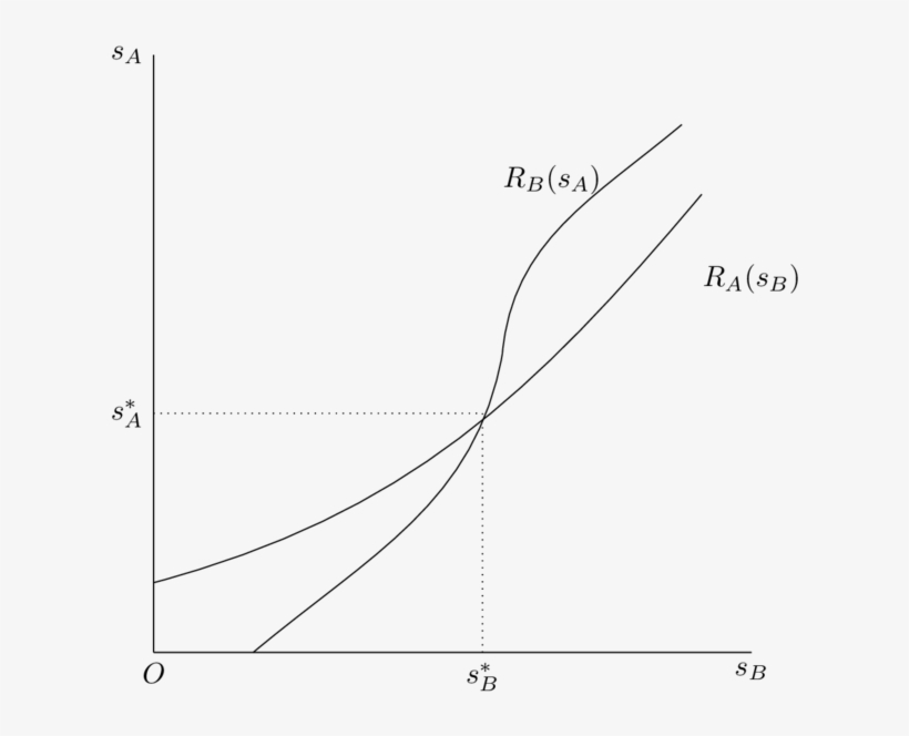\begin{figure} - Diagram PNG Image | Transparent PNG Free Download on ...