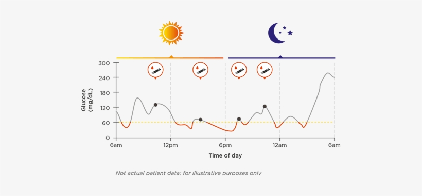 Mobile Graph - Cgm Data PNG Image | Transparent PNG Free Download on ...