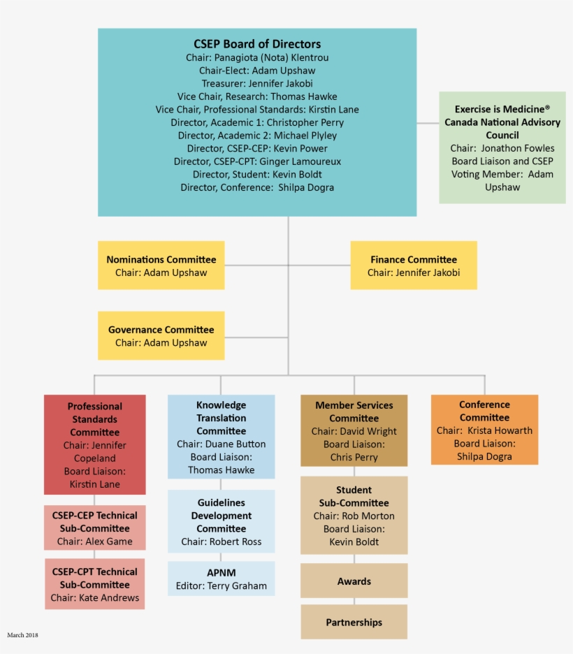 Csep Organizational Structure Image - Organization PNG Image ...