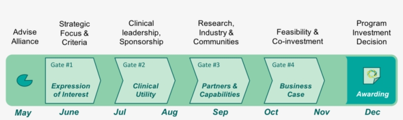 Round 2 Process Diagram - Diagram PNG Image | Transparent PNG Free ...