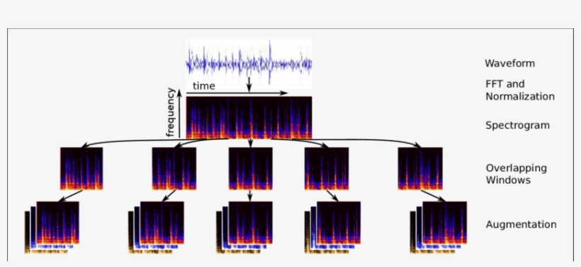 Raw Audio Waveform Of The Vehicle-terrain Interaction - Feature ...