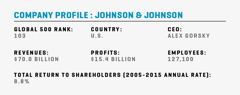 Click To Enlarge - Johnson & Johnson Company Profile PNG Image ...
