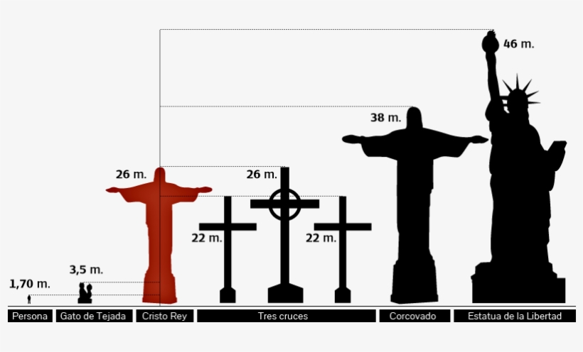 Infografia De Cristor Rey A Escala - Christ The Redeemer PNG Image ...