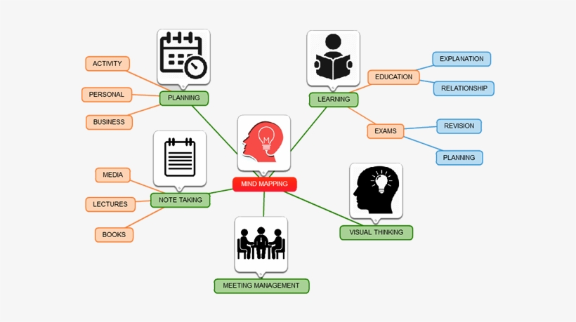 Free Mind Mapping Software - Free Mind Map PNG Image | Transparent PNG ...