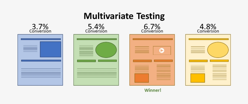 Multivariate Testing - Multivariate Testing In Marketing PNG Image ...