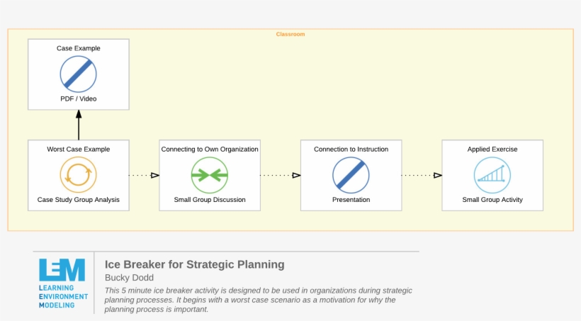 Download Ice Breaker Activity - Icebreaker | Transparent PNG Download ...