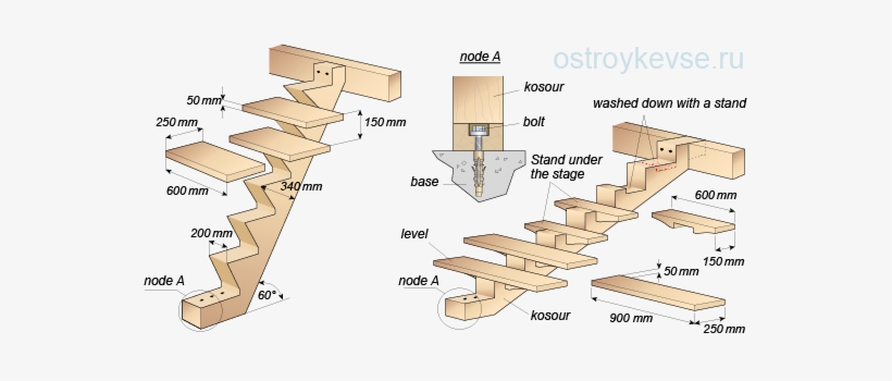 Download Construction Of Wooden Stairs On One Stringers - Single ...