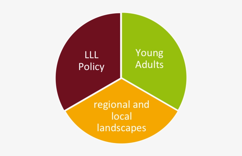 Two Underlying Assumptions Are Of Particular Importance - Circle PNG ...