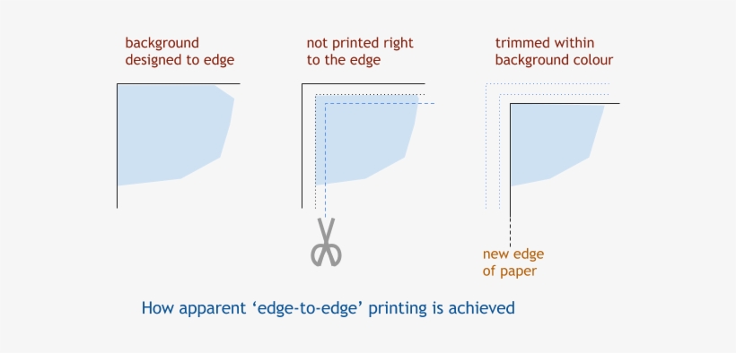 Edge To Edge Printing - Diagram PNG Image | Transparent PNG Free ...