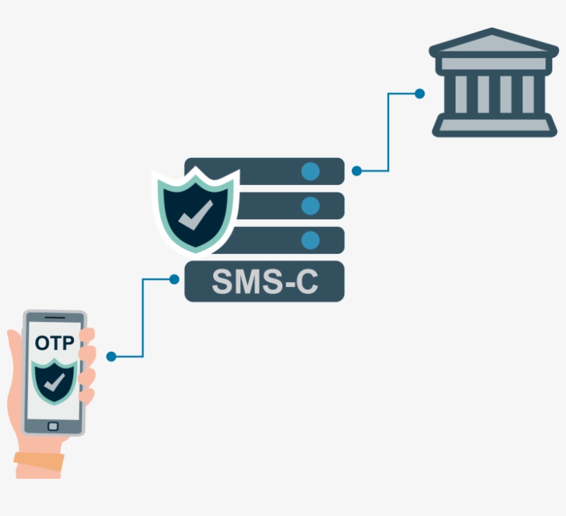 Otp-sms PNG Image | Transparent PNG Free Download on SeekPNG