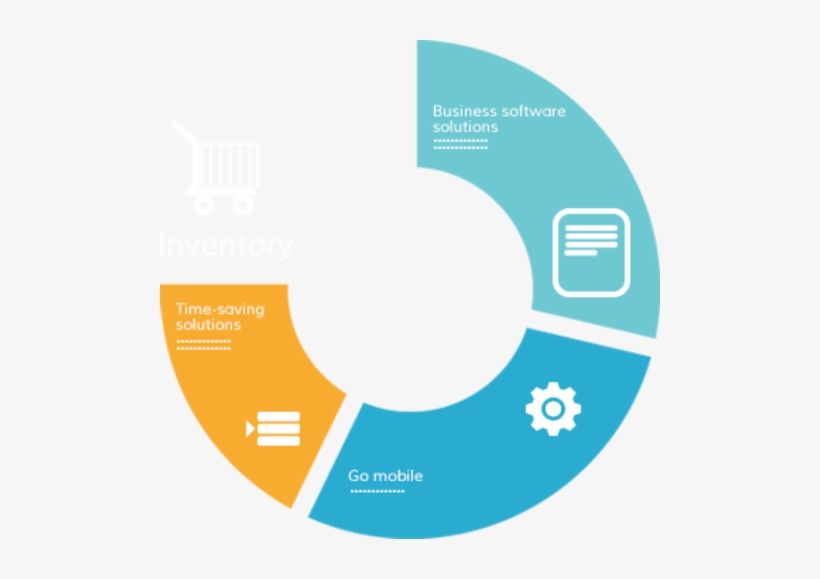 Download Inventory Management System | Transparent PNG Download | SeekPNG