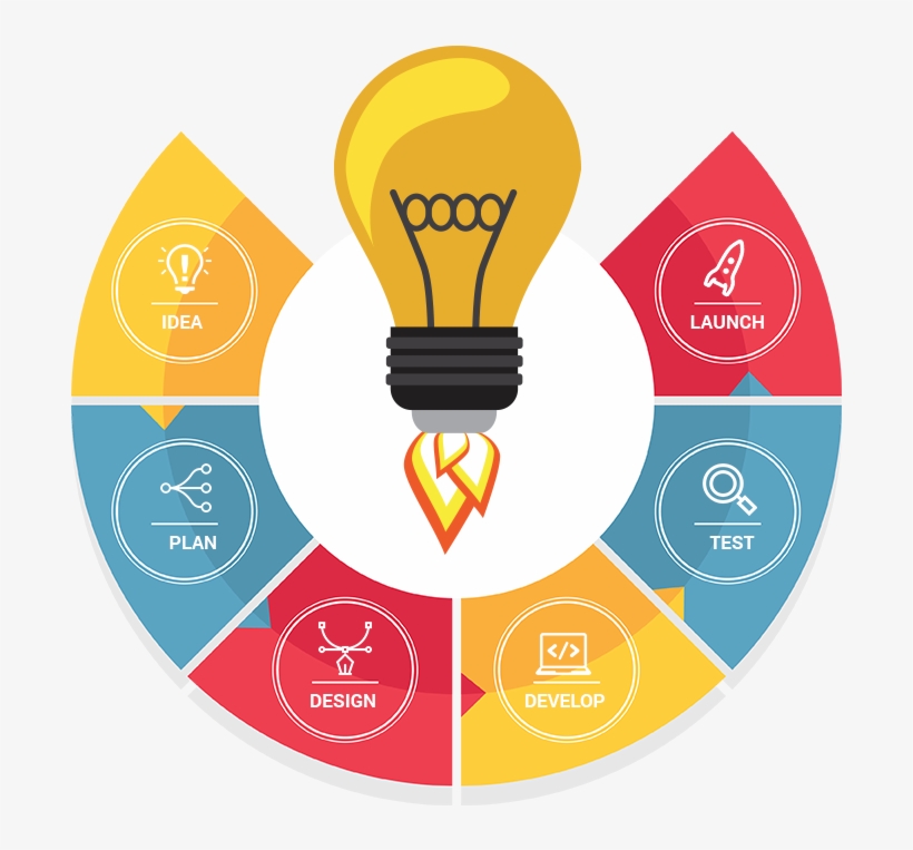 Download Business Process Icon Png - Business Process Management Png ...