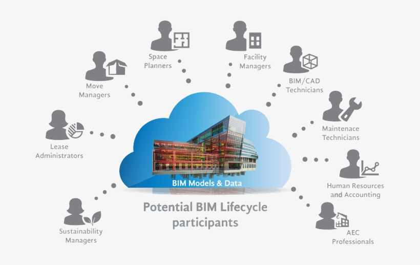 Bim Lifecycle Participants - Life Cycle Building Information Modeling ...