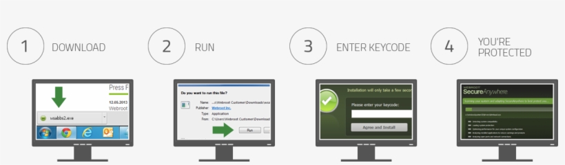 Mac Install Steps Pc Install Steps - Personal Computer PNG Image ...