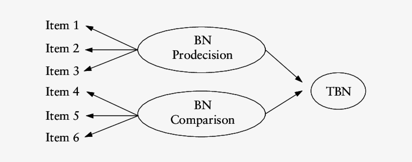 Best Fit For Tbn Scale - Cnhc PNG Image | Transparent PNG Free Download ...
