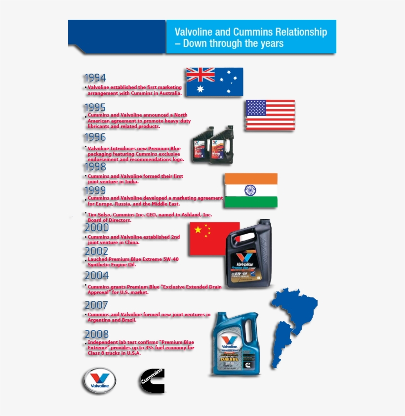 For Optimal Performance And Long Engine Life, Always - Valvoline PNG ...