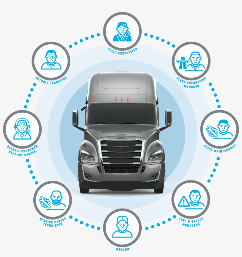 14, 2018 Detroit Connect Remote Updates Is Now Available - Detroit ...