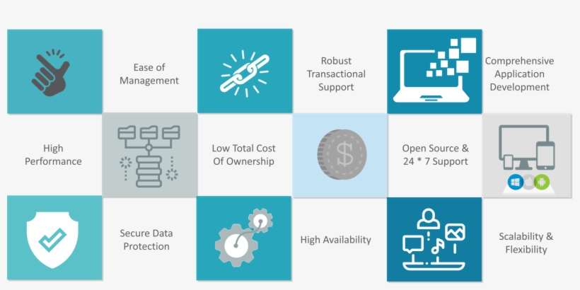 Features Of Mysql - Graphic Design PNG Image | Transparent PNG Free ...