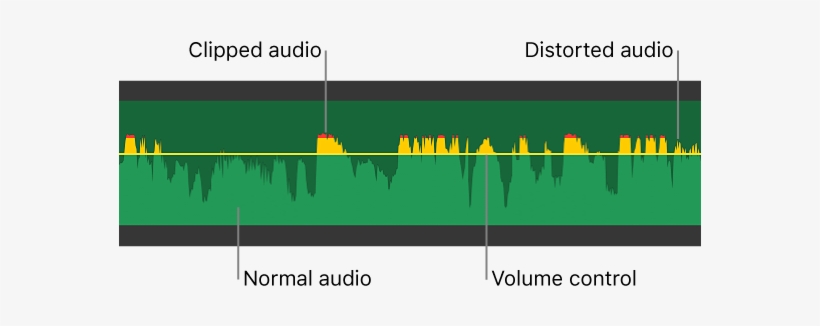 Audio Waveform Showing Volume Control And Yellow And - Waveform PNG ...