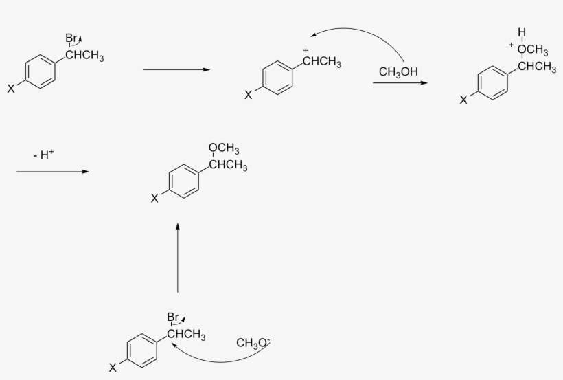 Change In Mech - Oh To Och3 Reaction PNG Image | Transparent PNG Free ...