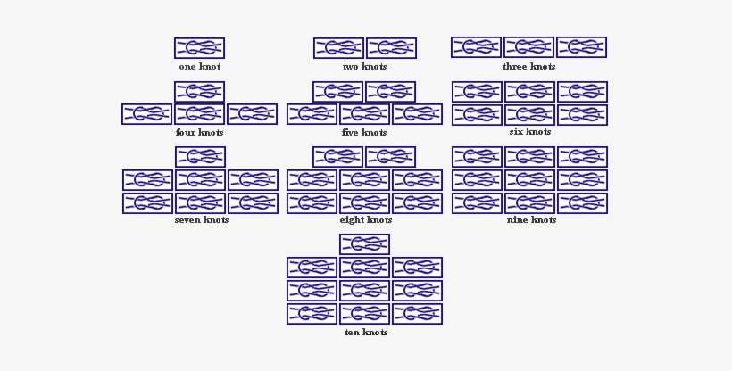 Placement Of Award Knots - Boy Scout Knot Board PNG Image | Transparent ...