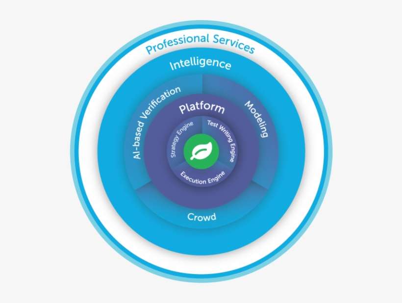 0 Platform Circle Graphic - Rainforest PNG Image | Transparent PNG Free ...