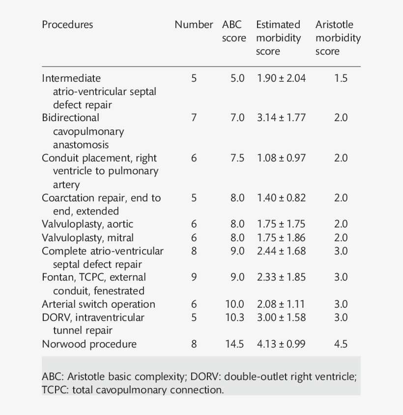 Observed Morbidity Score Versus The Aristotle Morbidity - Number PNG ...