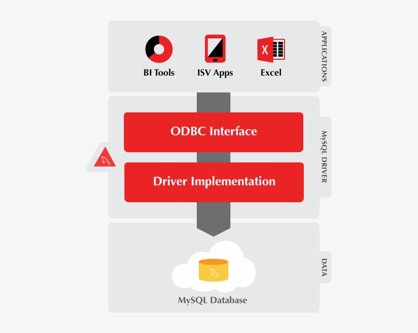 Simba Mysql Odbc Driver Connectivity Diagram - Odbc Database ...