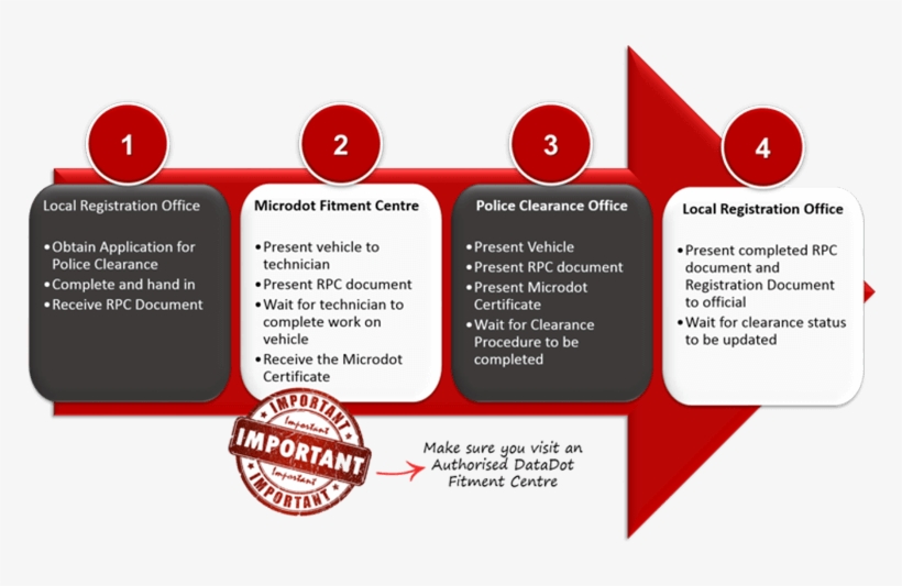 Police Clearance Procedure - Police PNG Image | Transparent PNG Free ...