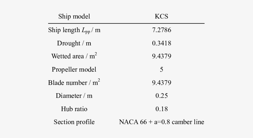 Download Principle Particles Of Ship And Propeller - Wish You Were Here ...