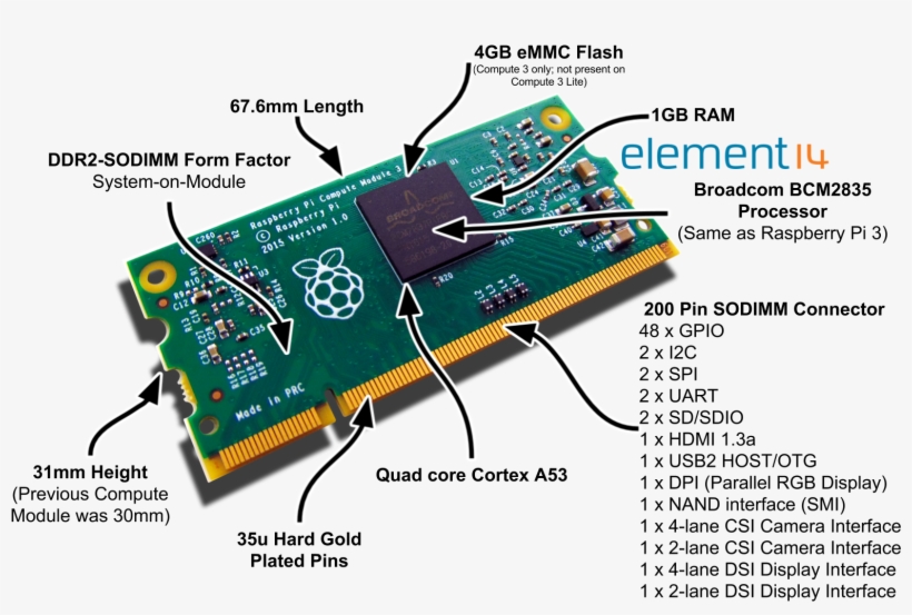 Compute Module 3 Breakout V2 - Raspberry Pi Compute Module 3 Dev Kit ...