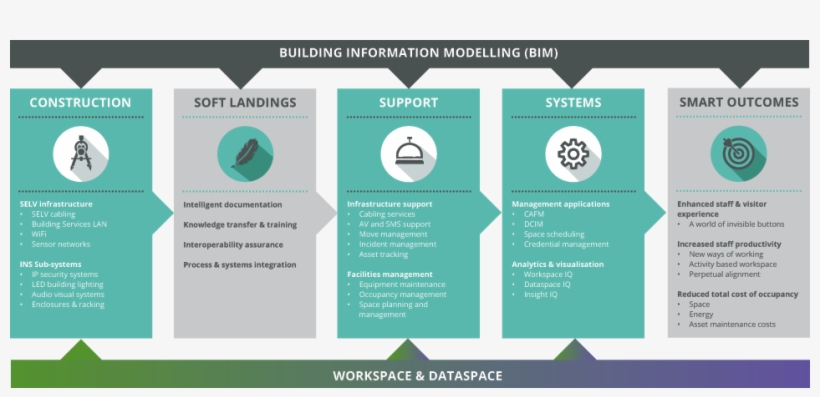 Providing Intelligent Building Services Since - Brochure PNG Image ...