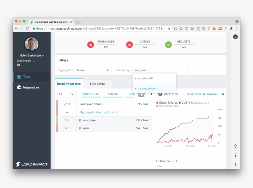 We Have Programmed The Store Interface So That It Is - Oauth Facebook ...