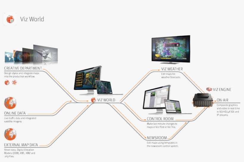 Download Vizrt Diagrams Viz World - Information | Transparent PNG ...