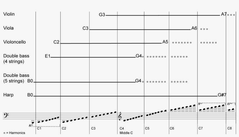 Range Of String Instruments - Tabel Ekonomi PNG Image | Transparent PNG ...