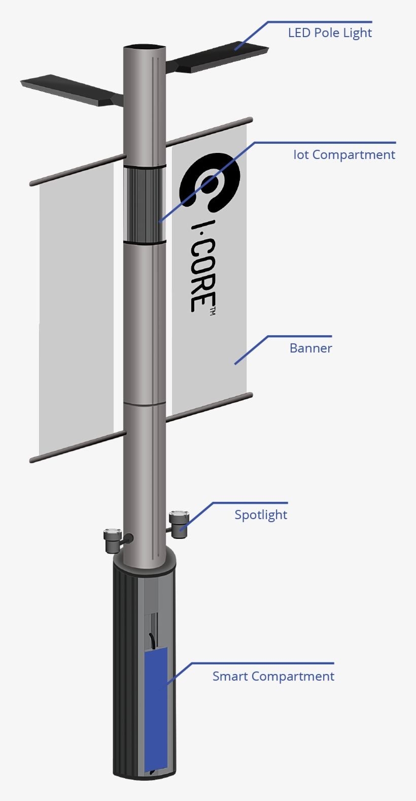 Pole Infrographic Verion2 - Portable Network Graphics PNG Image ...