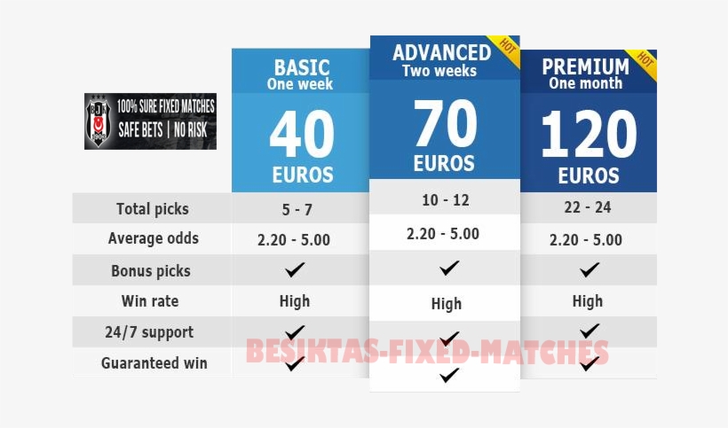 Buy Fixed Matches 100, Today Fixed Matches, Best Paid - Match Fixing ...