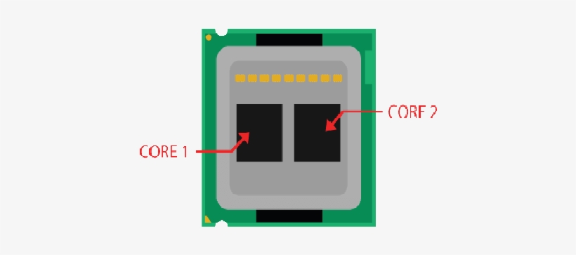 Multicore Processor [23] - Multicore Processor PNG Image | Transparent ...