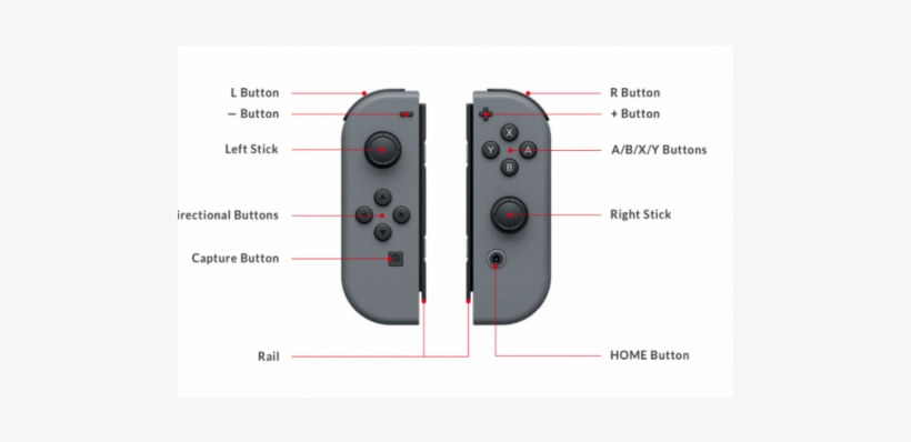 Nintendo Switch Controller Buttons PNG Image | Transparent PNG Free ...