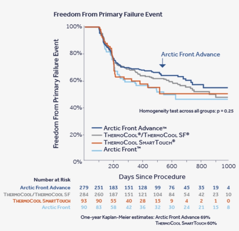 Primary Efficacy Endpoint Results - Fire And Ice Trial PNG Image ...