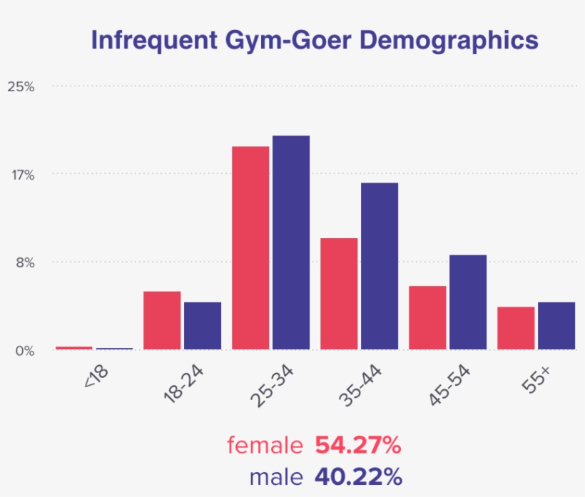 Gym Goer - 002 - Gym Goer Demographics PNG Image | Transparent PNG Free ...