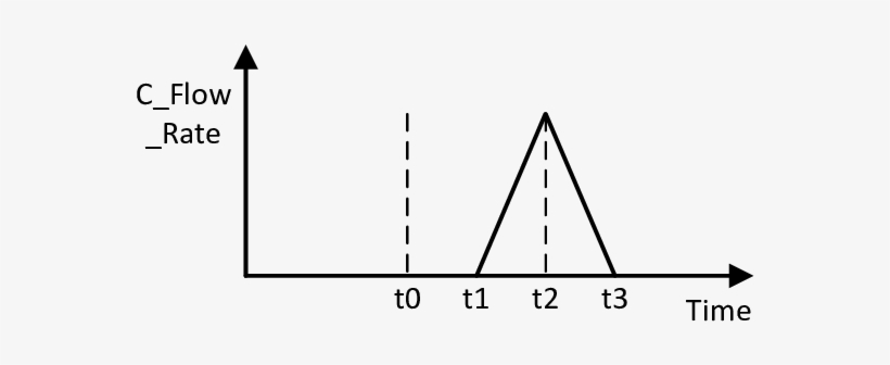 Flow Rate Change Due To Starting Infusion And Detecting - Time Series ...