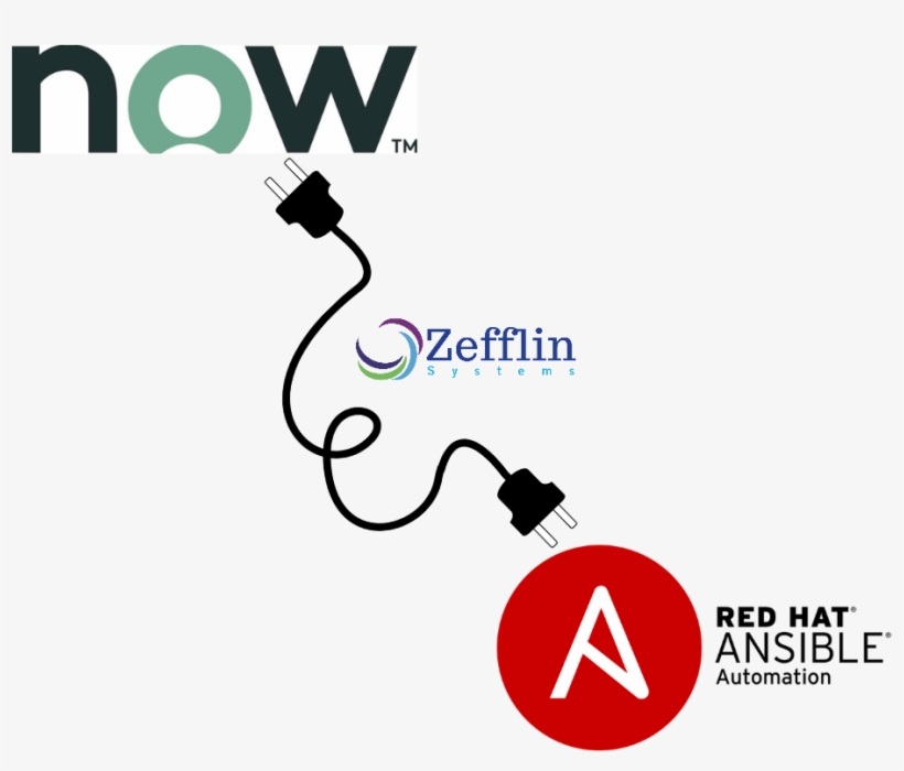 Zefflin Servicenow Integration With Ansible - Ansible PNG Image ...