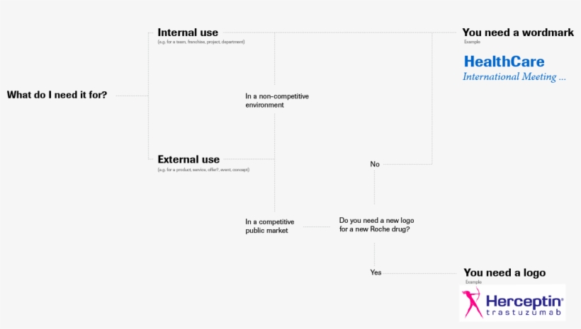 No Logo Policy - Logo PNG Image | Transparent PNG Free Download on SeekPNG