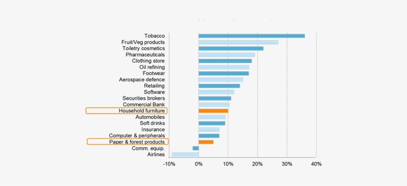 How Can A Flatline Become A Growth Line The Wood Panel - Relative ...