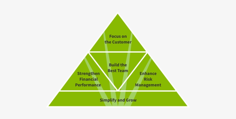 Strategy - Pyramid Of Engagement PNG Image | Transparent PNG Free ...