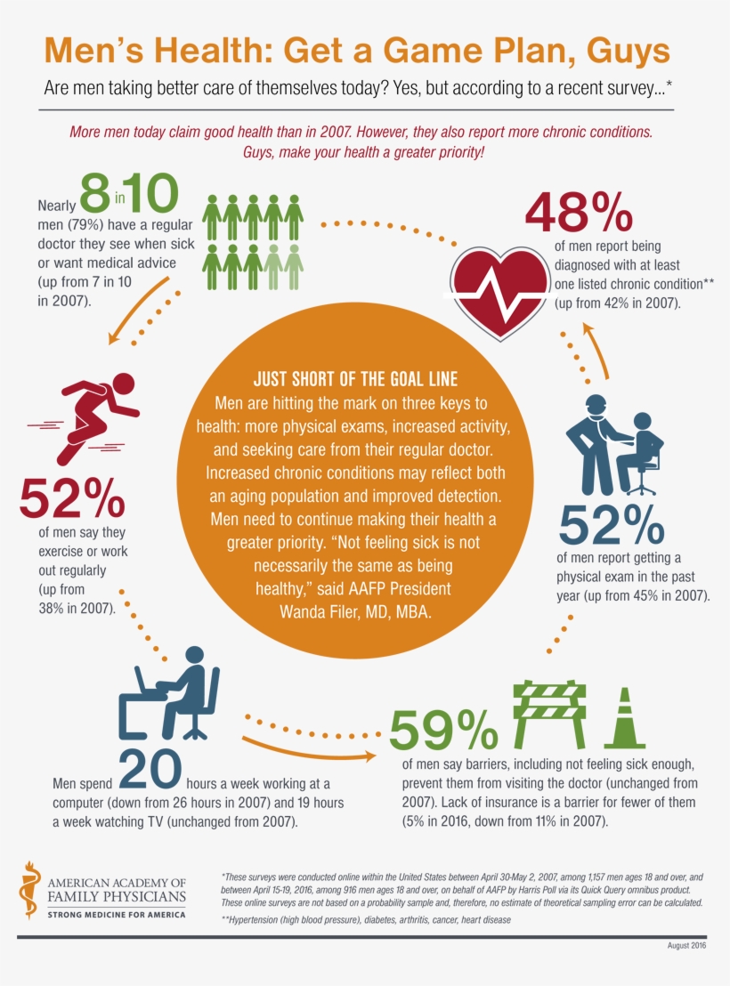 Men's Health Infographicclose - Men's Health Infographic PNG Image ...